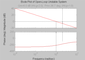 14.7 Solved Examples of Nyquist Stability Criterion – Introduction to ...