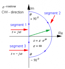 14.7 Solved Examples of Nyquist Stability Criterion – Introduction to ...