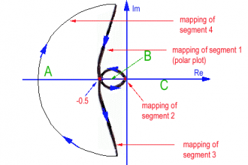 14.7 Solved Examples of Nyquist Stability Criterion – Introduction to ...