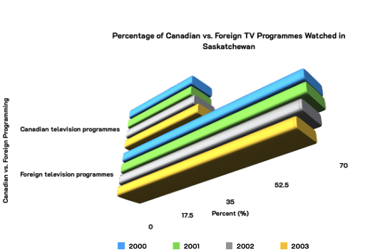 Misleading Data Visualizations – Critical Data Literacy