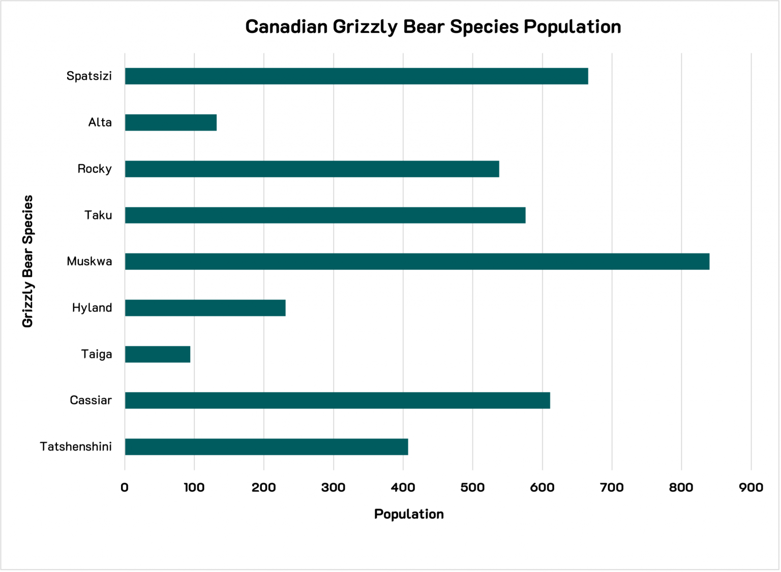 Different Types of Data Visualizations – Critical Data Literacy