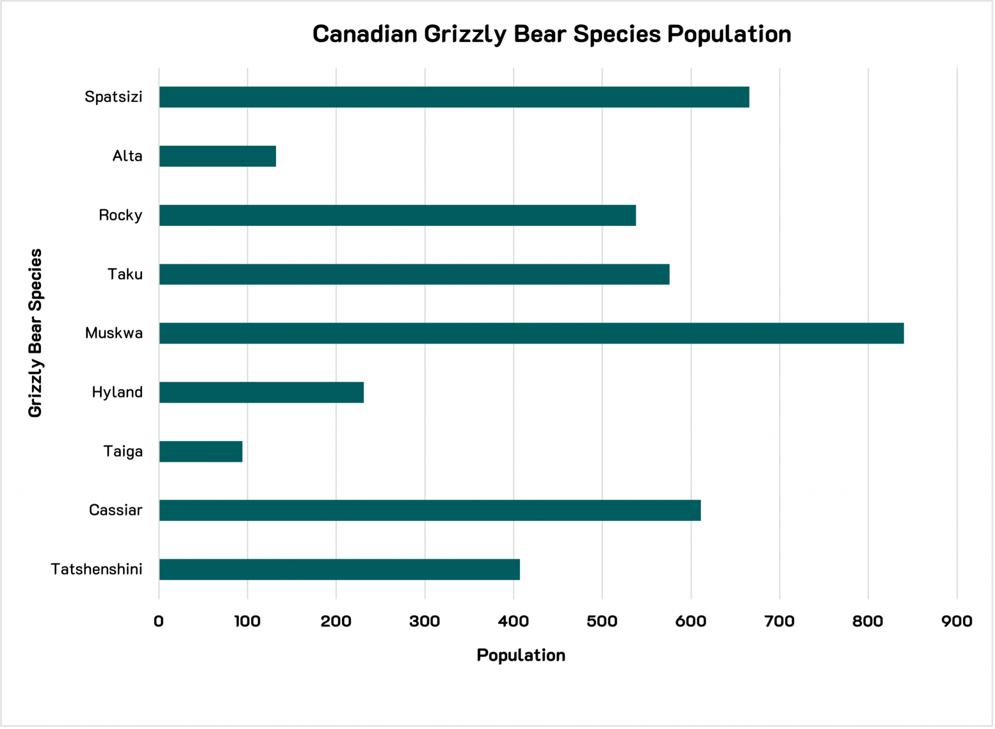 Different Types of Data Visualizations – Critical Data Literacy
