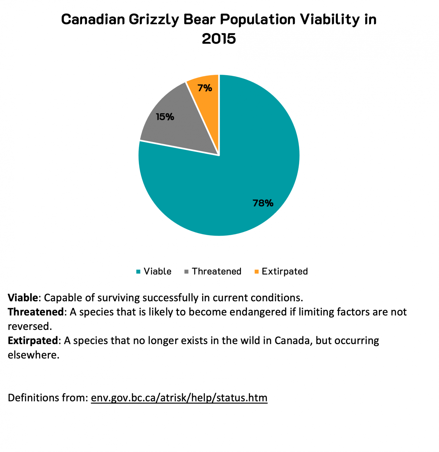Different Types of Data Visualizations – Critical Data Literacy