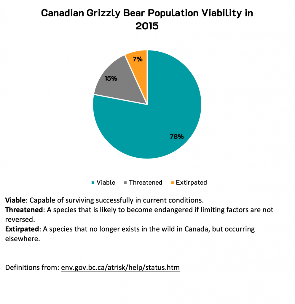 Different Types of Data Visualizations – Critical Data Literacy