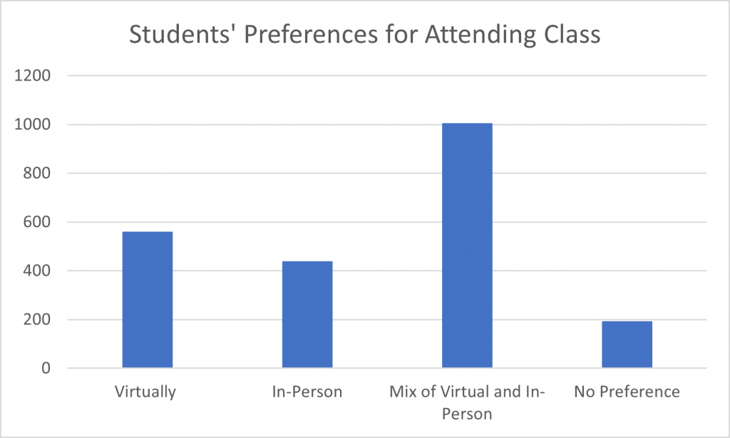 Methods of Data Presentation – Critical Data Literacy