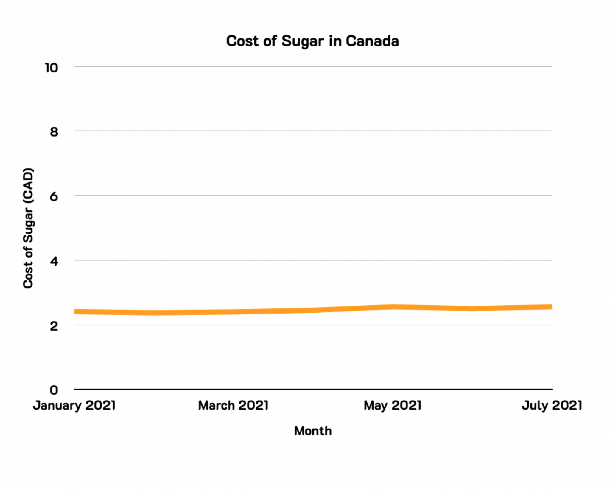 Misleading Data Visualizations – Critical Data Literacy