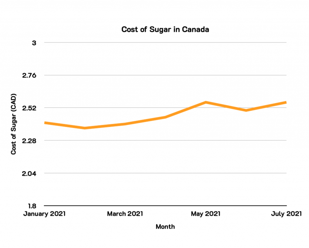 Misleading Data Visualizations – Critical Data Literacy