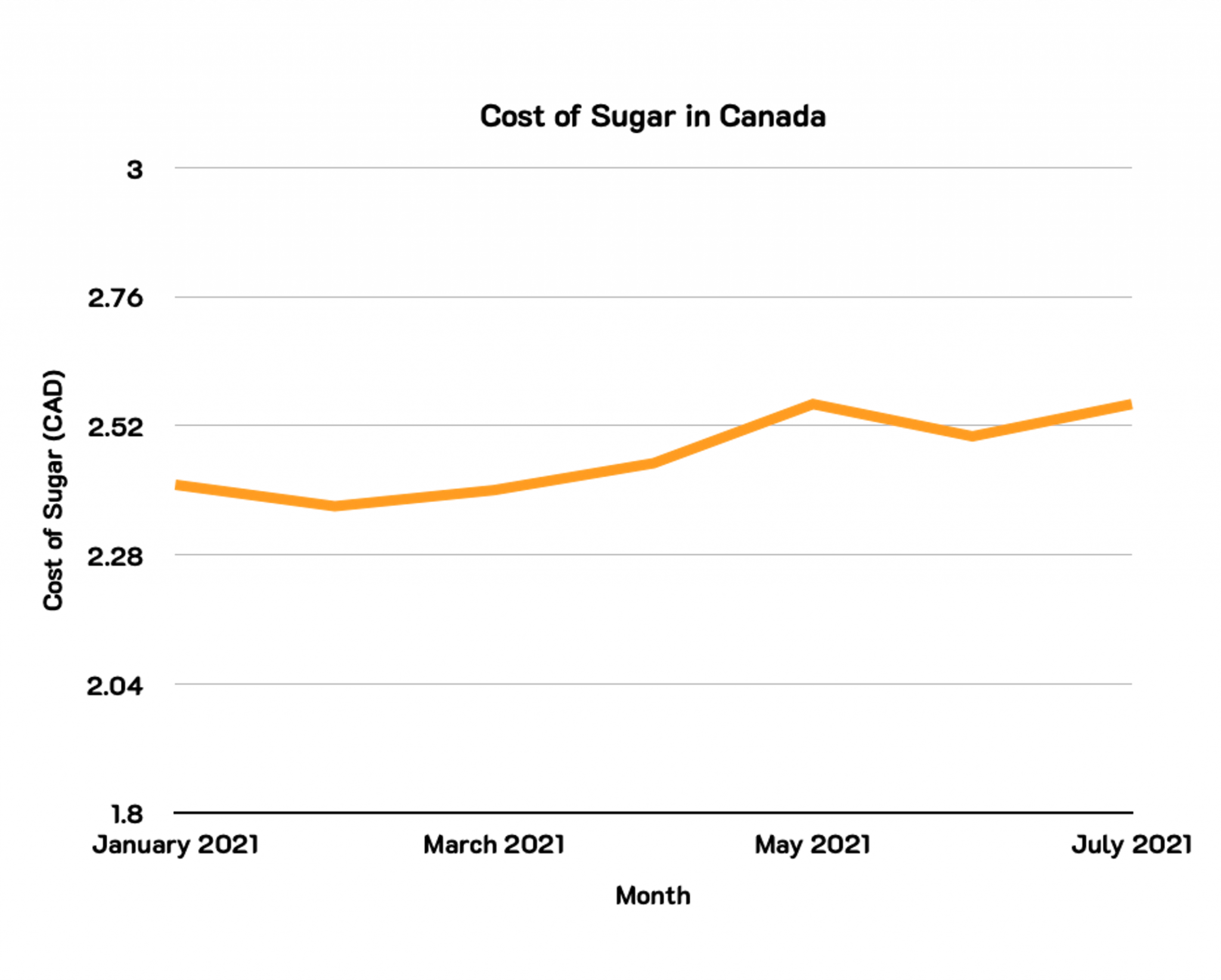 Misleading Data Visualizations – Critical Data Literacy