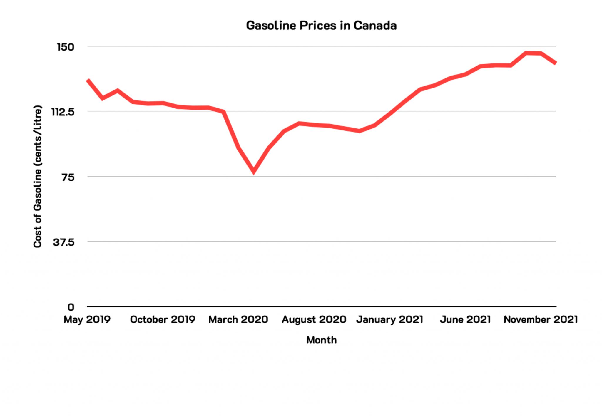 Misleading Data Visualizations – Critical Data Literacy