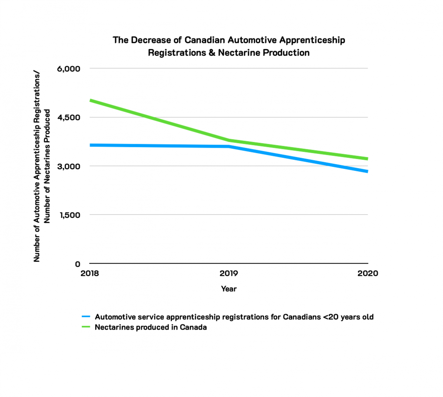 Misleading Data Visualizations – Critical Data Literacy