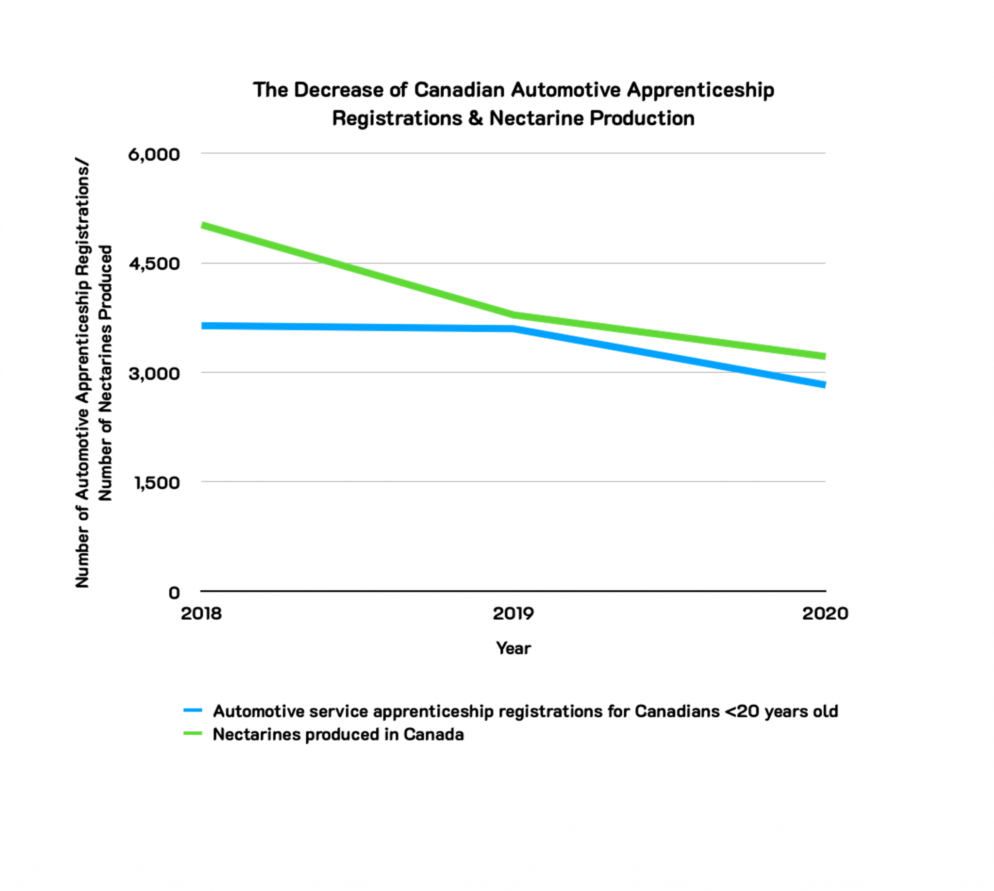 Misleading Data Visualizations – Critical Data Literacy