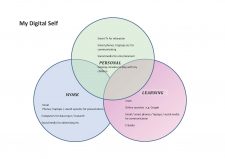 Chapter 1: Introduction to Digital Literacy – Digital Citizenship Toolkit