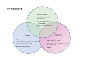 Chapter 1: Introduction to Digital Literacy – Digital Citizenship Toolkit