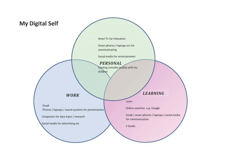 Chapter 1: Introduction to Digital Literacy – Digital Citizenship Toolkit