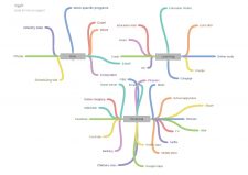Chapter 1: Introduction to Digital Literacy – Digital Citizenship Toolkit