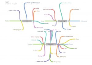 Chapter 1: Introduction to Digital Literacy – Digital Citizenship Toolkit