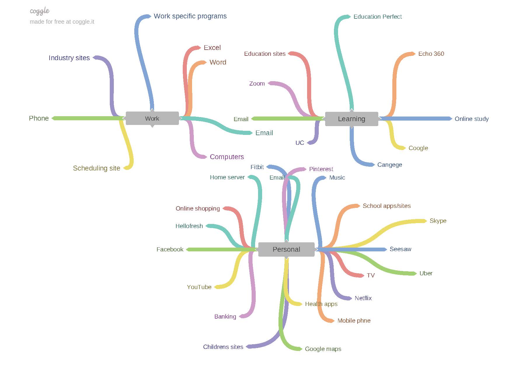 Chapter 1: Introduction to Digital Literacy – Digital Citizenship Toolkit