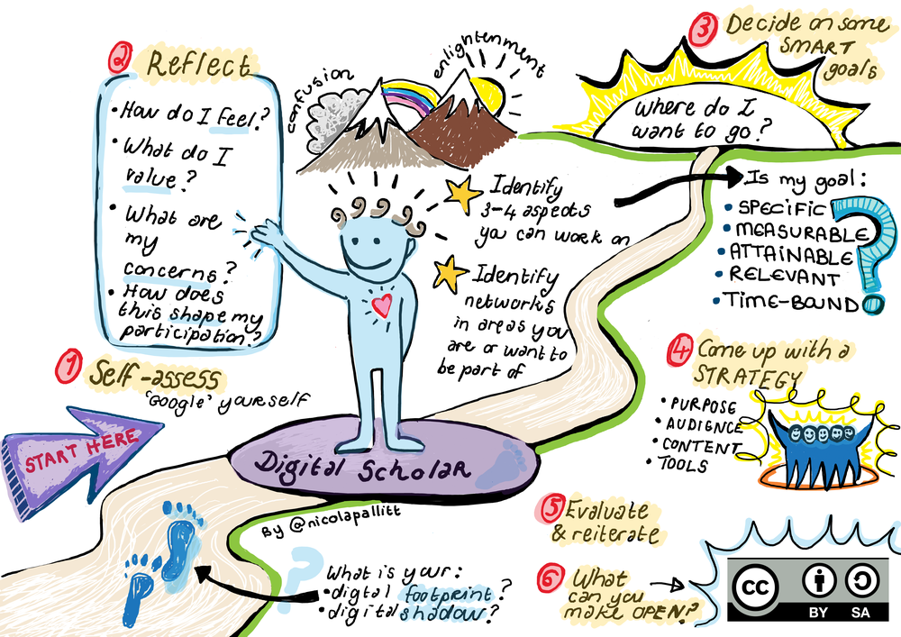 Chapter 1: Introduction to Digital Literacy – Digital Citizenship Toolkit