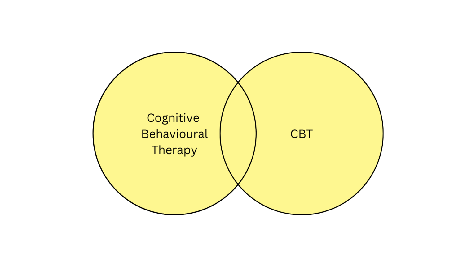 Construct a Search Strategy – Advanced Research Skills: Conducting ...