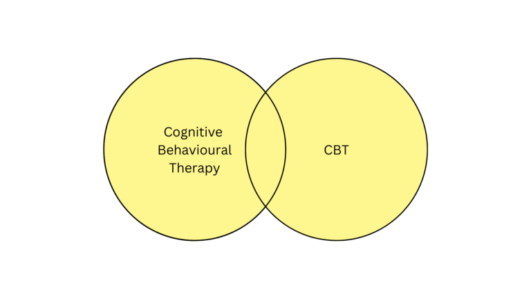 Construct a Search Strategy – Advanced Research Skills: Conducting ...