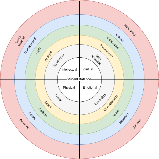 Introduction – Into the Longhouse, Around the Medicine Wheel