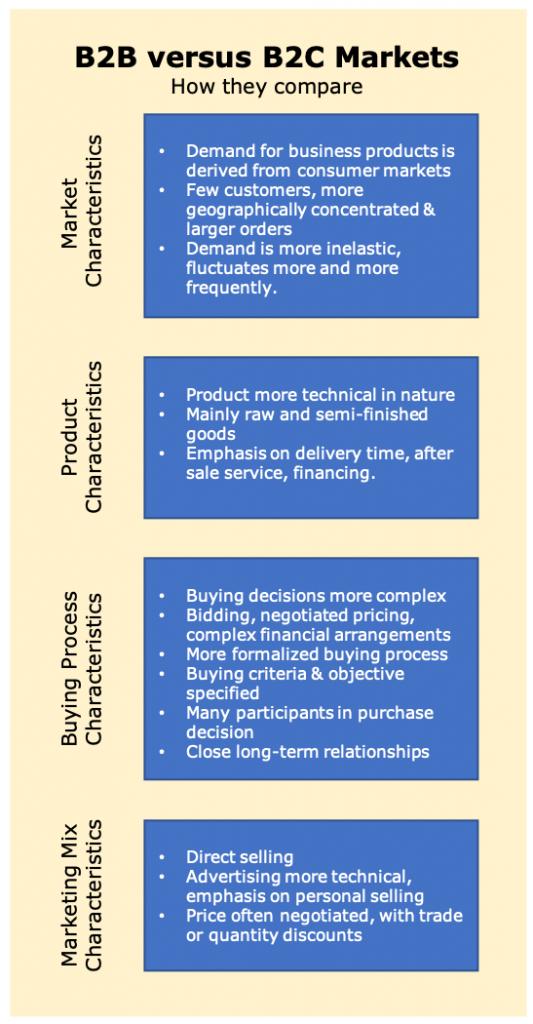 4.1 The Characteristics of Business-to-Business (B2B) Markets ...