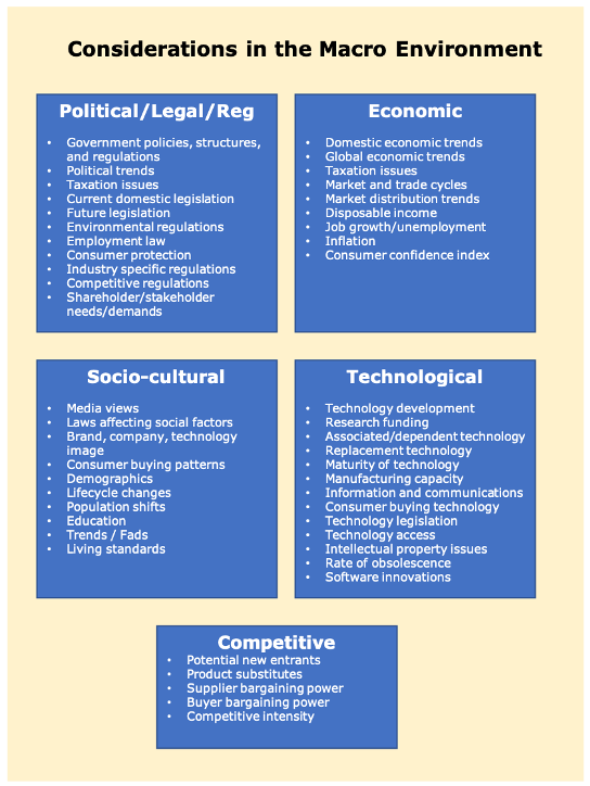 2.1 Components of the Strategic Planning Process – Principles of ...
