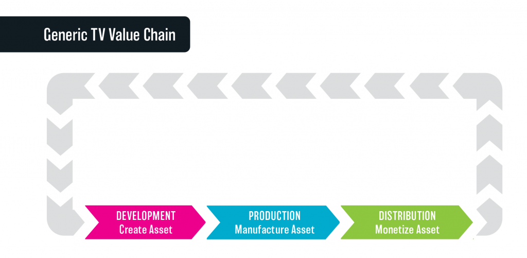 CHAPTER 3: FOLLOW THE MONEY – MEDIAUCRACY: Why Canada hasn't made ...