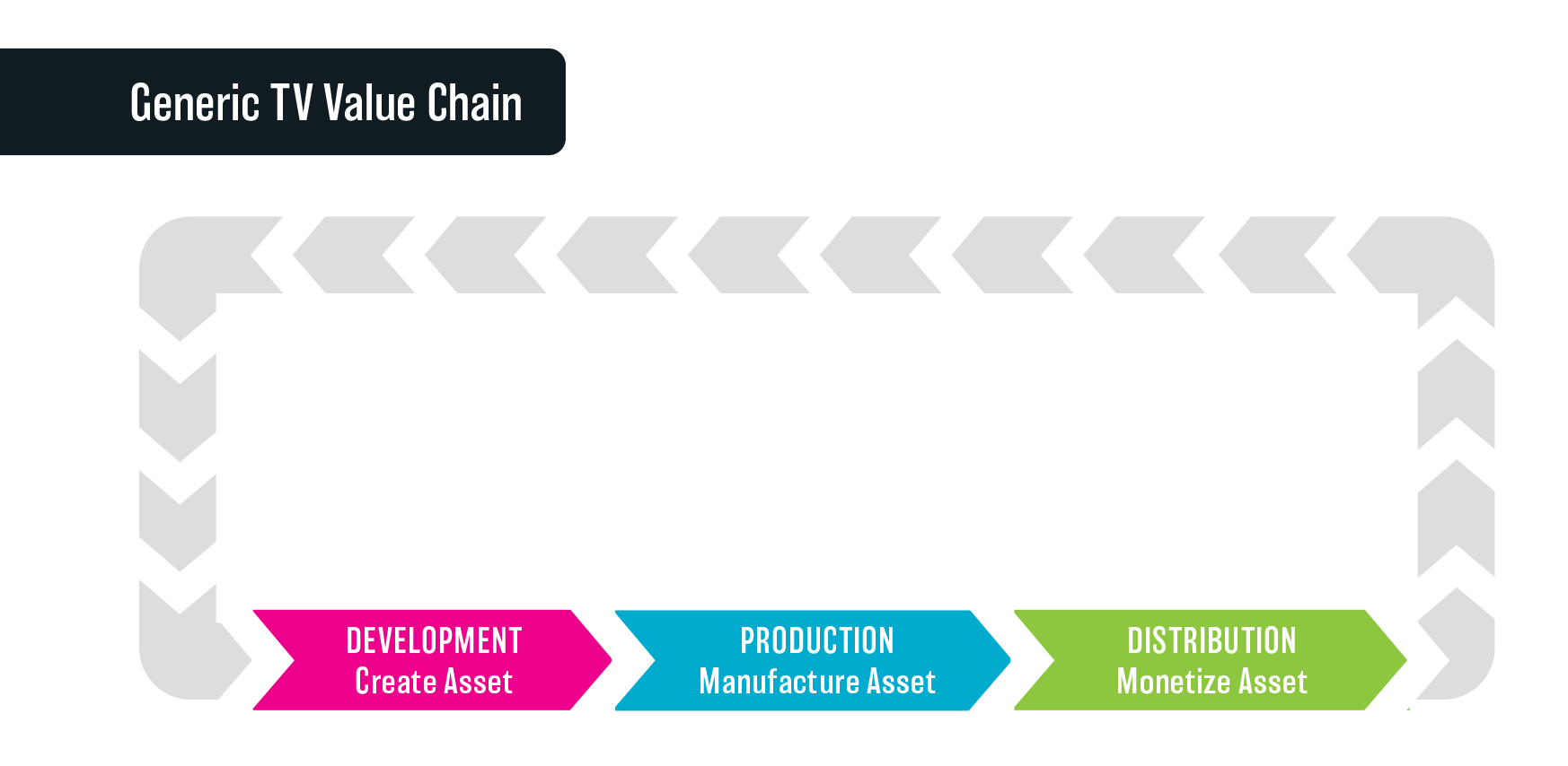 CHAPTER 3: FOLLOW THE MONEY – MEDIAUCRACY: Why Canada hasn't made ...