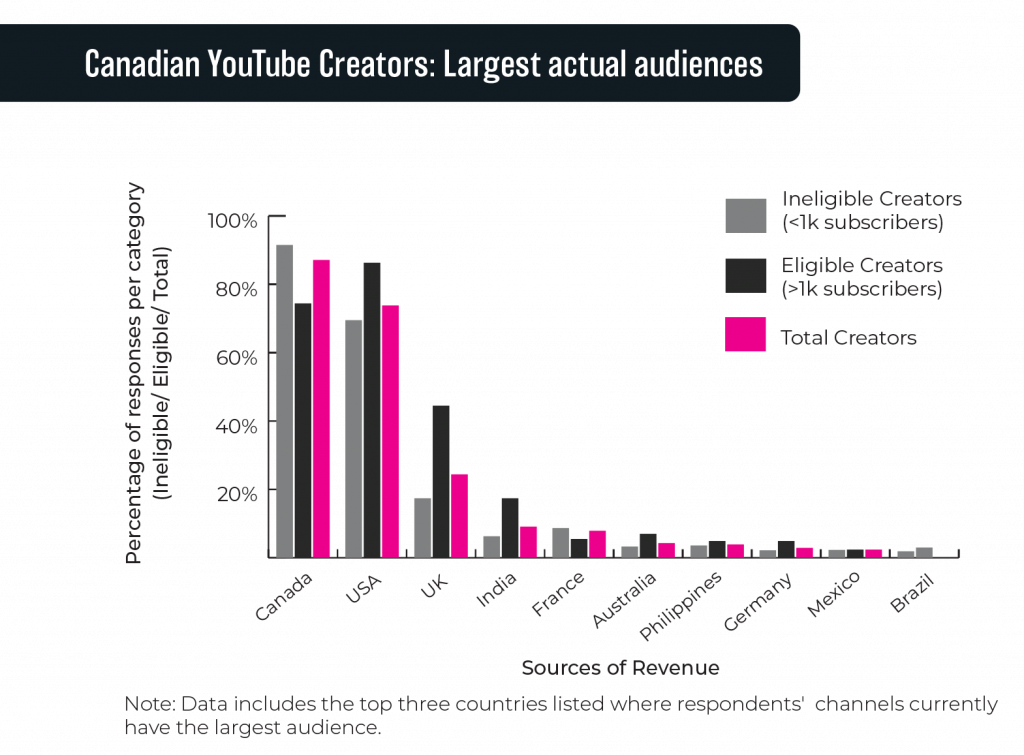 CHAPTER 3: FOLLOW THE MONEY – MEDIAUCRACY: Why Canada hasn't made ...