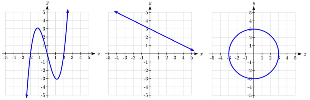 3.1. Introduction to Functions – Mathematics for Public and ...