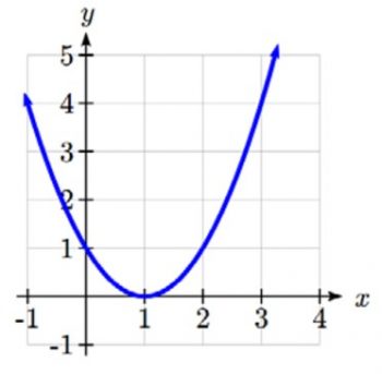 3.3. Rates of Change and Behaviour of Graphs – Mathematics for Public ...