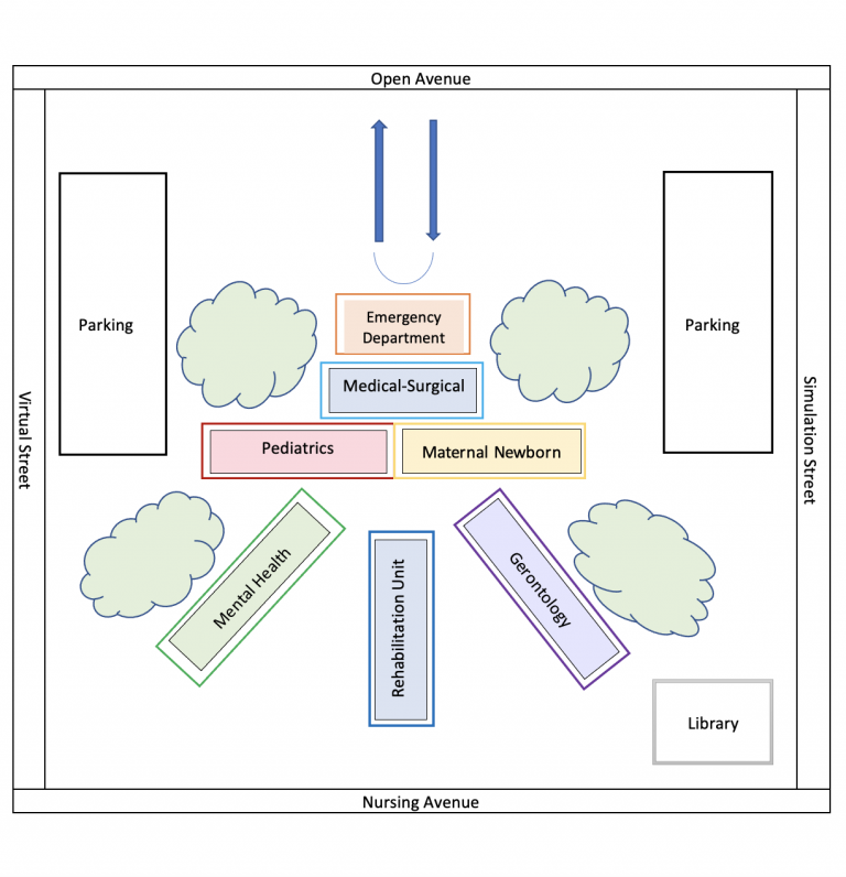 Examples Of Nursing Clinical Practice Guidelines