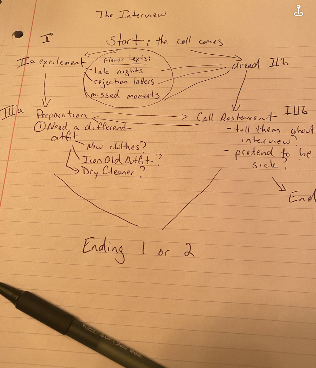 Stories with Maps – Creating Playable Stories with Ink and Inky