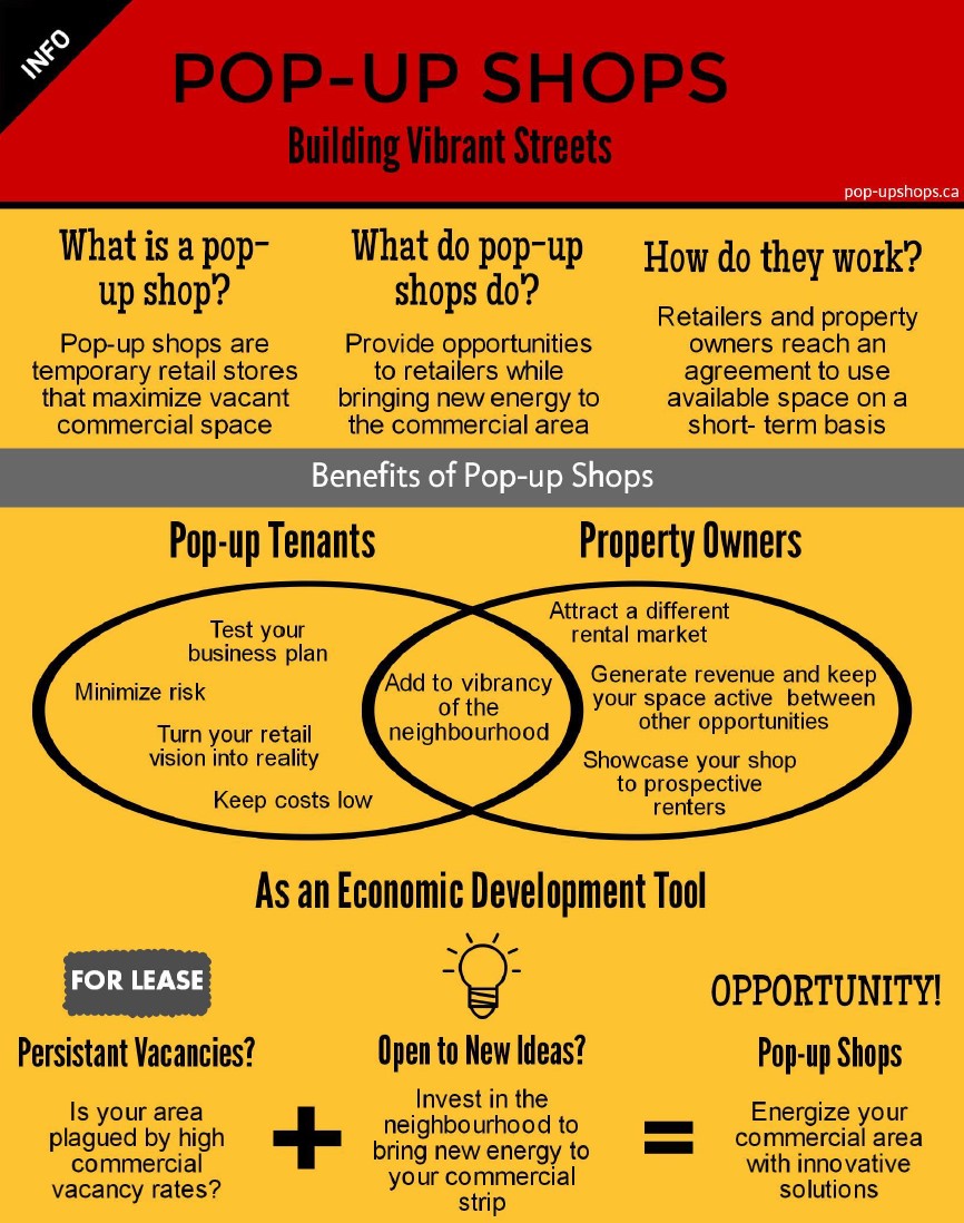 Chapter 6: The Role of Pop-Up Shops in Community Development – Pop-up ...