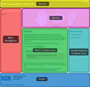 Template Audit and Audit Walk-Through – Professional Web Accessibility Auditing Made Easy