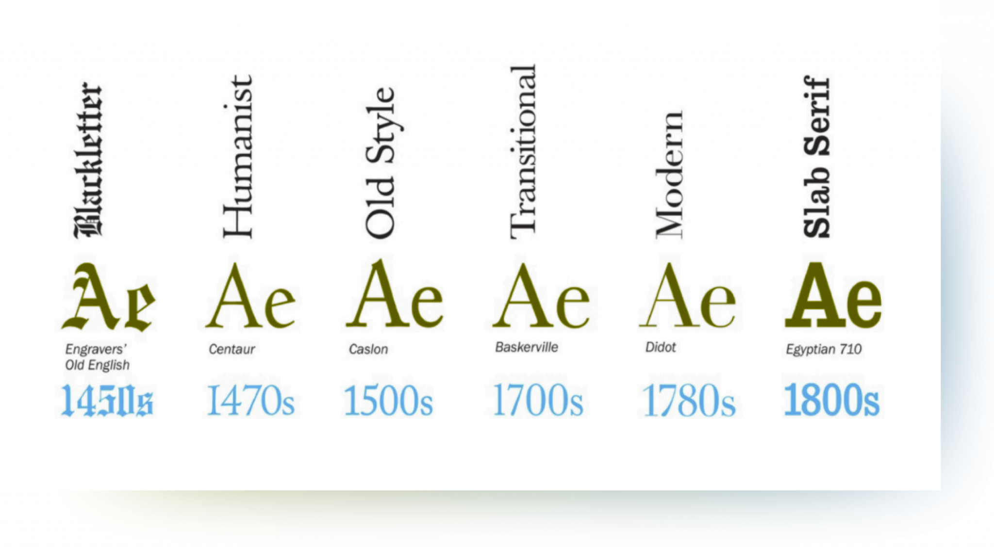 How the Perceived Modernity of a Typeface Affects Viewers’ Preference ...