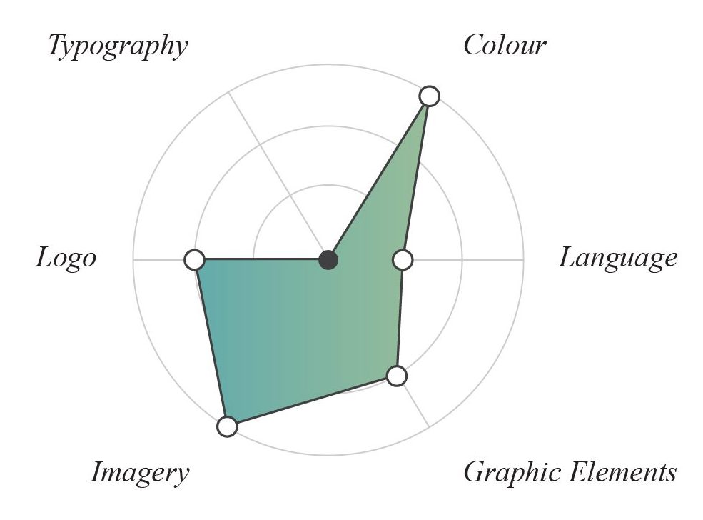 The Value of Dynamic Branding in the Modern Marketing Landscape ...