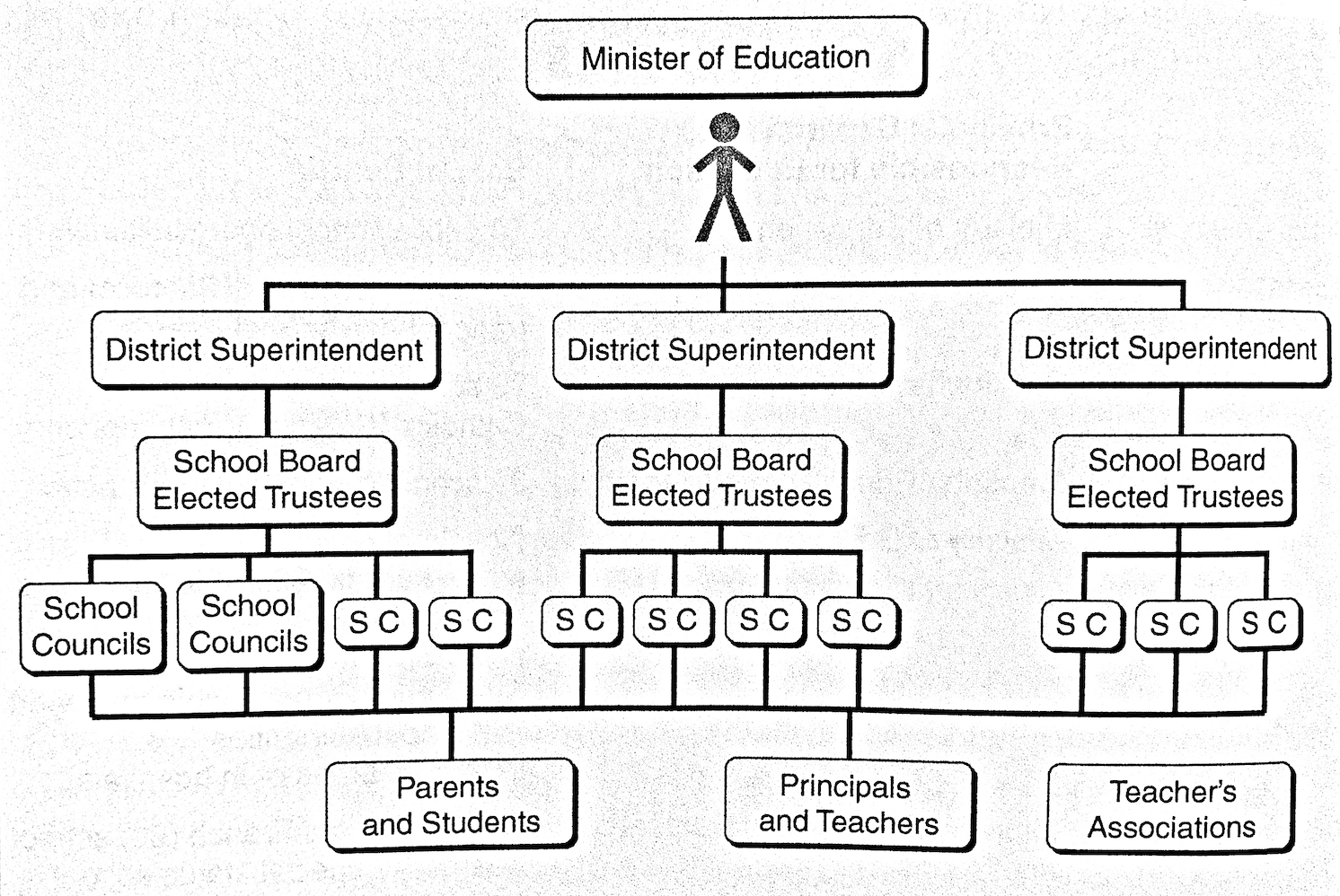 Chapter 4: The Structure of Education in Canada – Critical Indigenous ...
