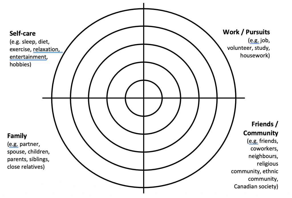 Activity 2.8 Bull’s Eye Exercise – Acceptance and Commitment Training ...