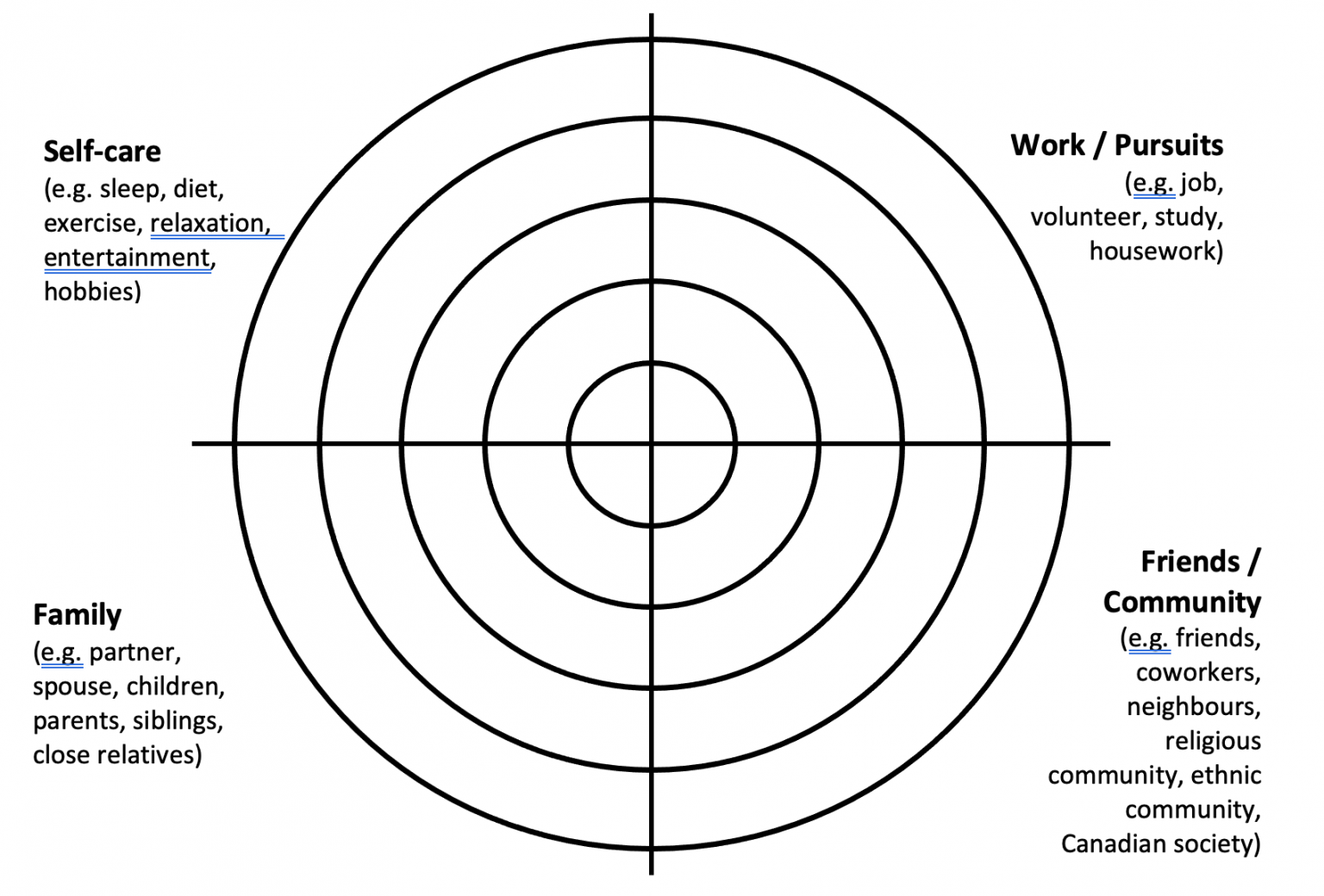 Activity 2.8 Bull’s Eye Exercise – Acceptance and Commitment Training ...