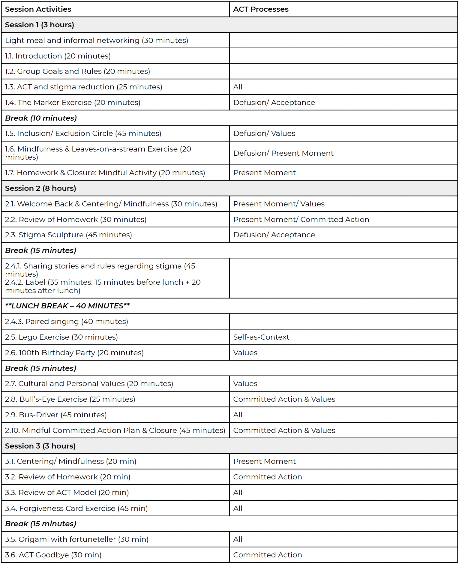 Section 3: ACT intervention to reduce stigma of mental illness ...