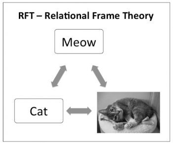 Concepts and ideas behind ACT – Acceptance and Commitment Training (ACT ...