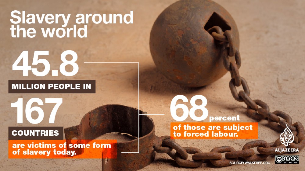 Slavery and Indenturement Today – Global Justice and Change