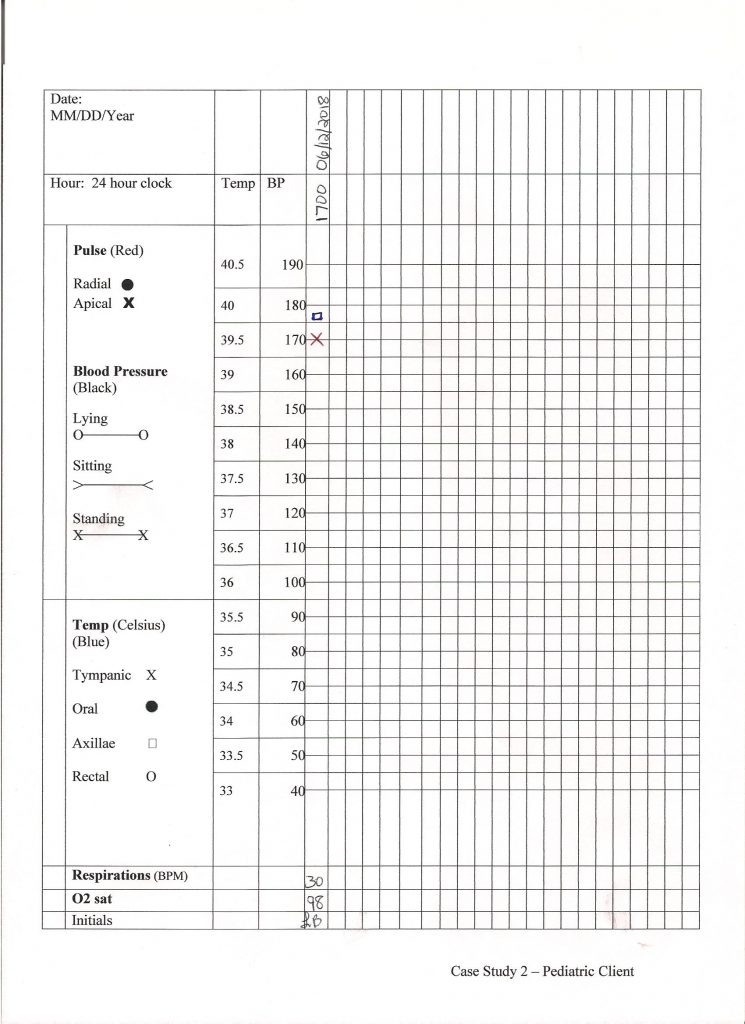 Case Study 2: Pediatric Client (continued) – Vital Sign Measurement ...