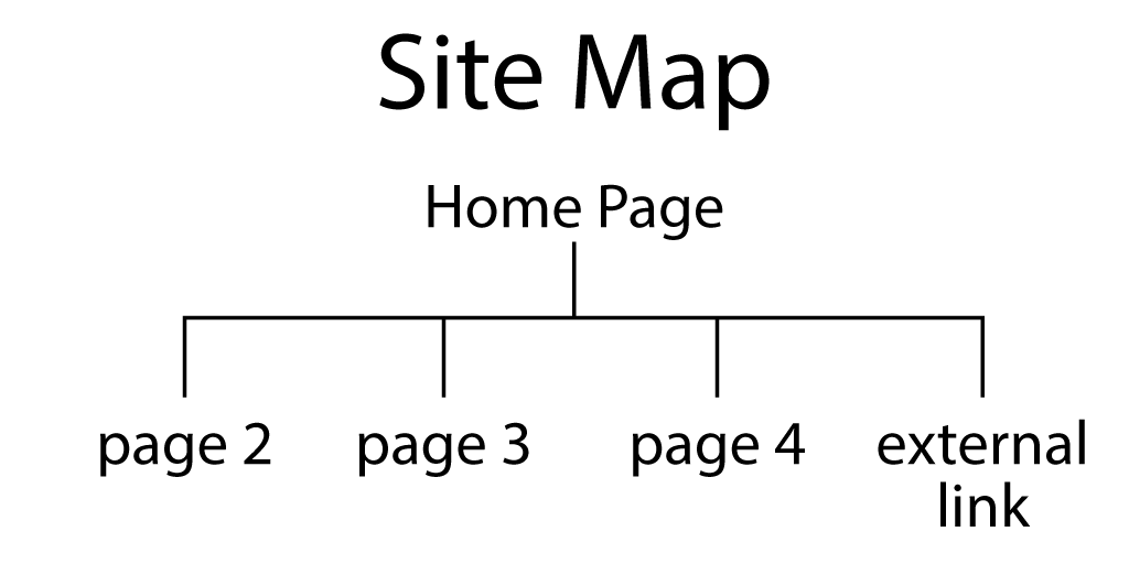 Chapter 2 – Files and Links – Web Design Primer