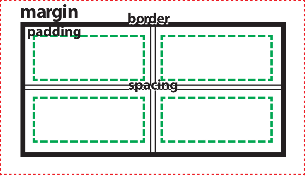 Tutorial 3 • Styles, Fonts, and Tables – Let’s Design for Web!