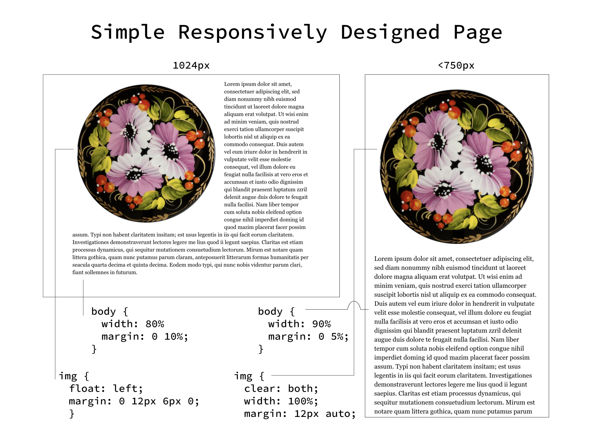 Tutorial 4 • Navigation Menus and Responsive Design – Let’s Design for Web!